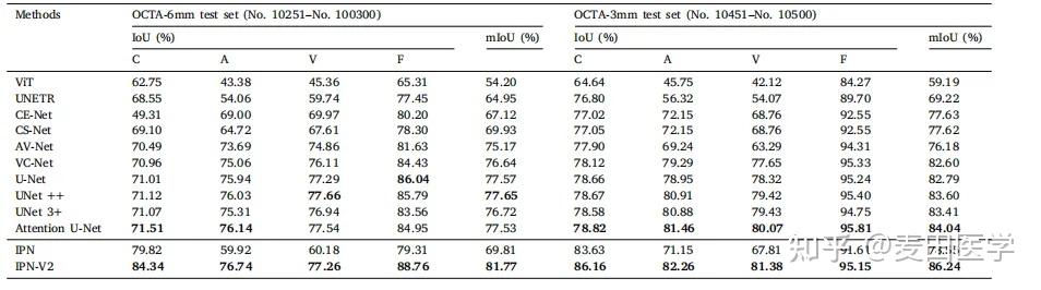OCTA-500：用于光学相干断层扫描血管造影研究的视网膜数据集|文献速递-基于生成模型的数据增强与疾病监测应用 - 知乎