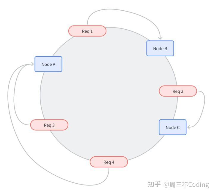 烂大街的 RPC 项目，如何和字节面试官聊出花儿来？ - 知乎