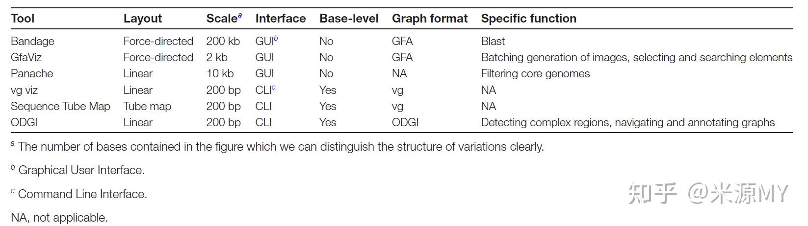 植物图形泛基因组Graph-based pan-genome - 知乎