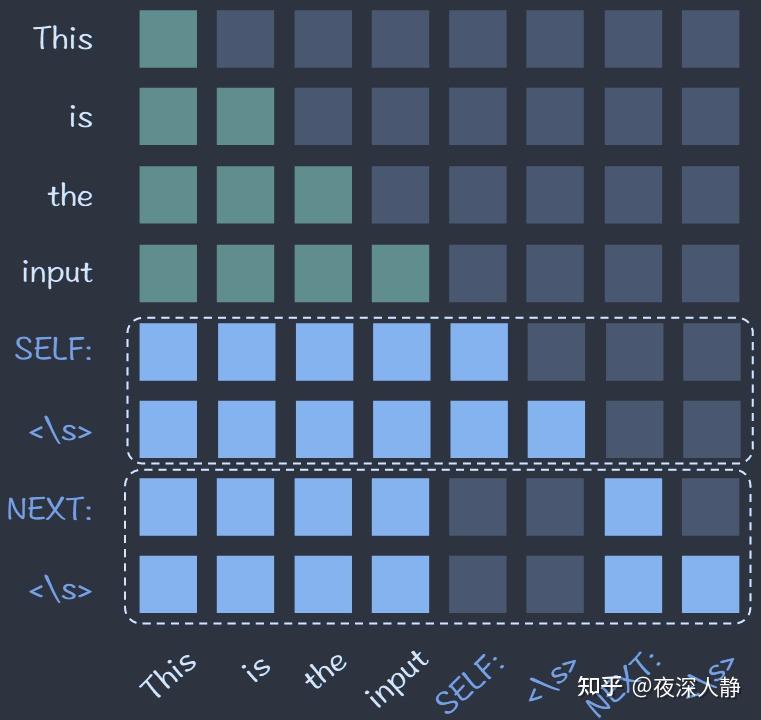 METB文本Embedding排行榜中英文榜全部涉及论文解读(2024.3月版) - 知乎