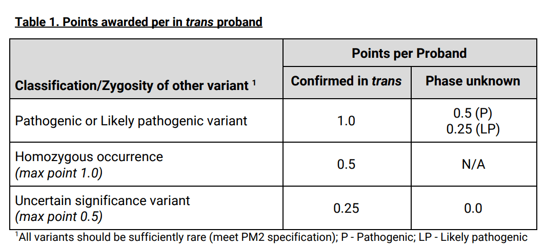 怎样看懂一份基因检测报告：给胚系突变分个类 - 知乎