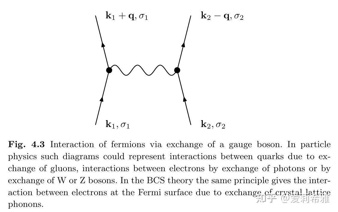 第六章 超导的 BCS 理论 - 知乎