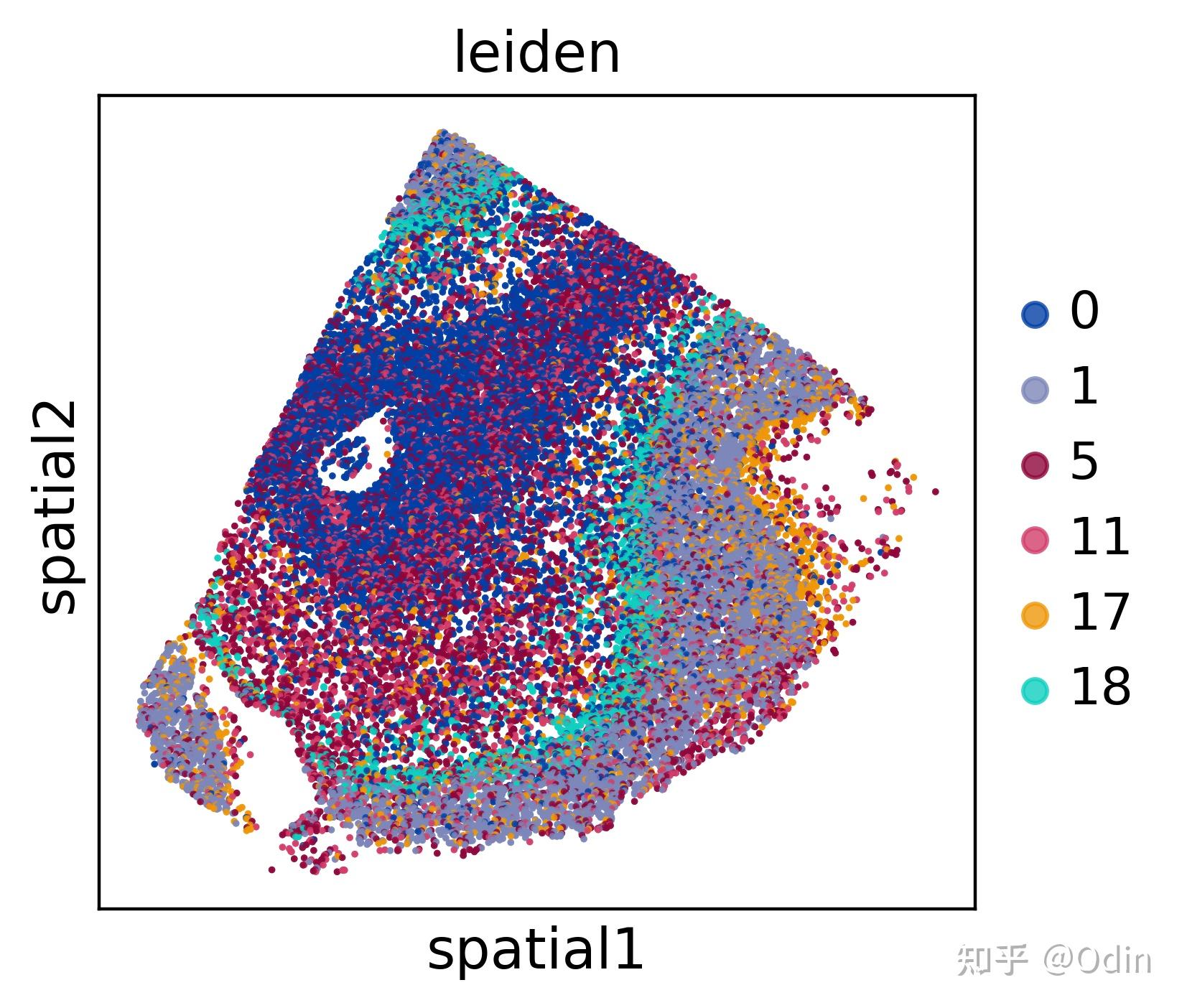教程：用scanpy和squidpy分析单细胞空间转录组数据 - 知乎