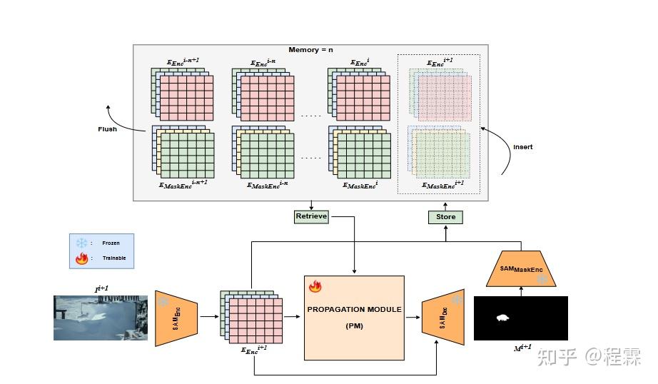 目标检测135个前沿算法模型汇总（附源码）！ - 知乎