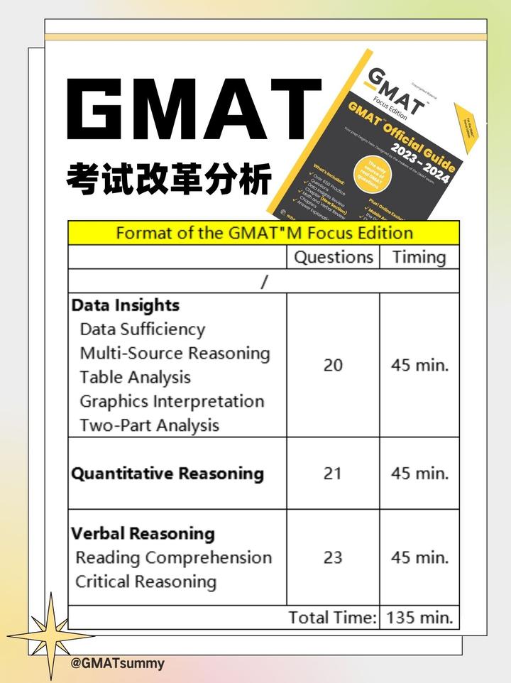 GMAT考试改革，一起来看下改革方向~ - 知乎