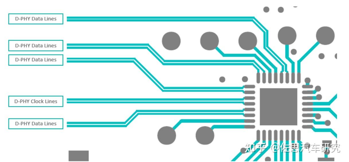 国产厂家挑战ADI与TI的SerDes的霸主地位 - 知乎