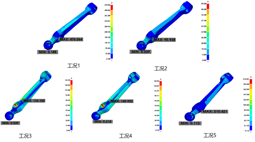 自主CAE | PERA SIM Mechanical在汽车行业的应用 - 知乎