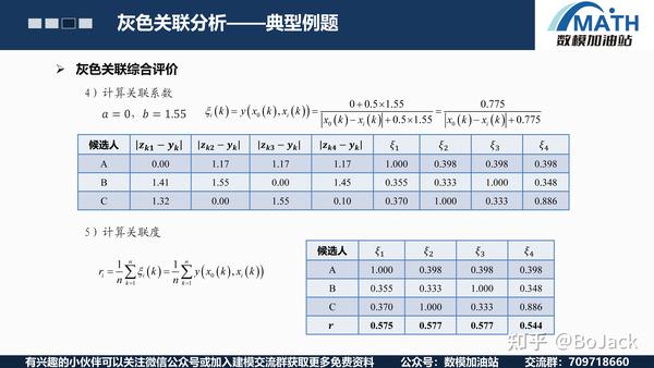 数学建模算法-灰色关联分析模型讲解及代码 - 知乎