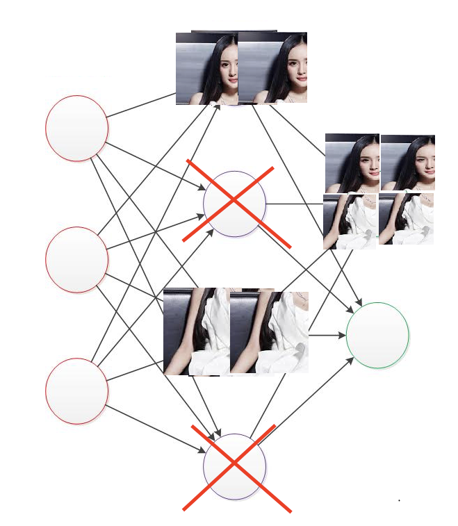 CNN 入门讲解：什么是dropout? - 知乎