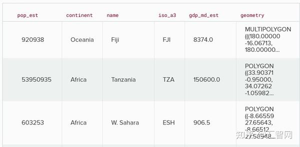 GIS空间分析快速教程【Python】 - 知乎