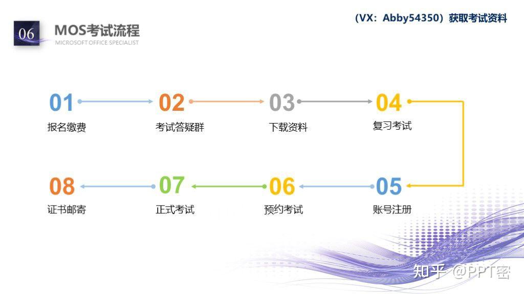 微软mos认证考试指南 - 知乎