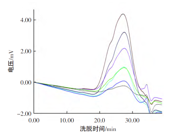 详解高分子材料分子量的测定方法 - 知乎
