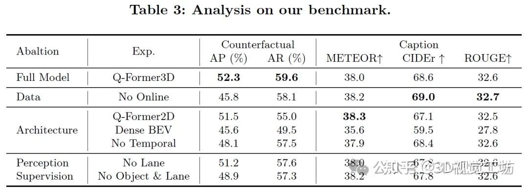 NVIDIA最新开源！OmniDrive：结合大模型推进自动驾驶3D感知、推理、规划！ - 知乎