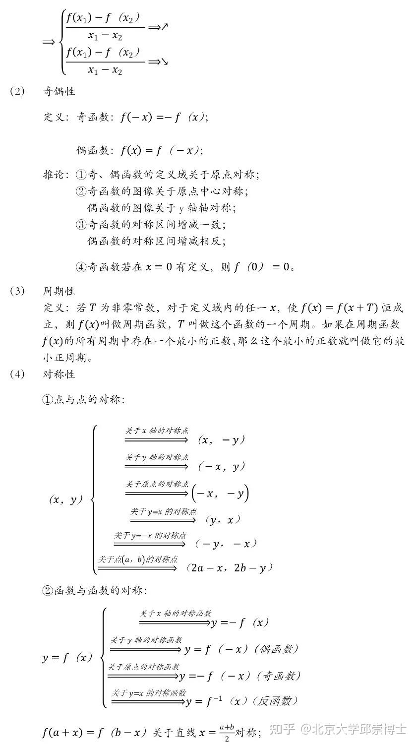 高中数学66个常考「特殊函数图像」集合，高考必备！ - 知乎