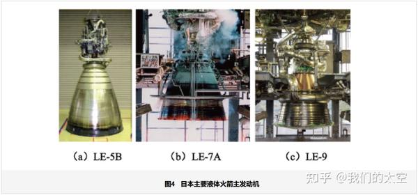 【技术·航天】综述与述评 | 液体火箭主发动机技术现状与发展建议 - 知乎