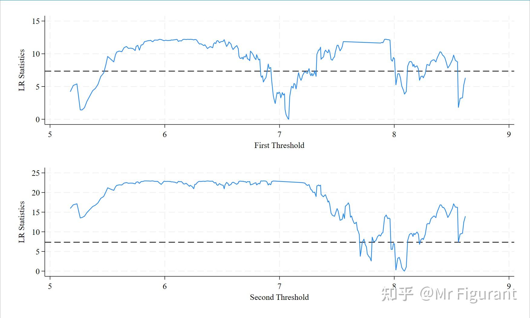Stata学习：如何输出动态门限/门槛面板回归结果? xthreg / xthenreg / xthreg2 - 知乎