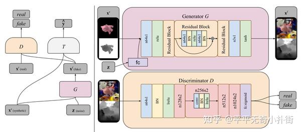 Sim2Real学习总结 - 知乎