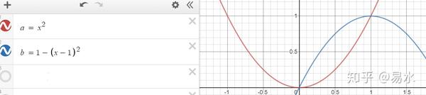 常用函数SmoothStep的实现原理 - 知乎