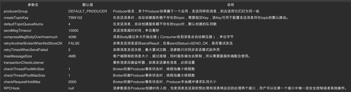 技术干货 | 源码解析 Github 上 14.1k Star 的 RocketMQ - 知乎