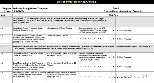 知识点 | 什么是DFMEA？有哪些用途和优势？ - 知乎