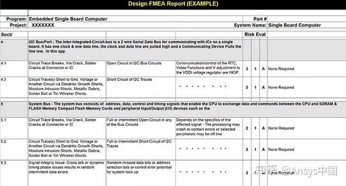 知识点 | 什么是DFMEA？有哪些用途和优势？ - 知乎