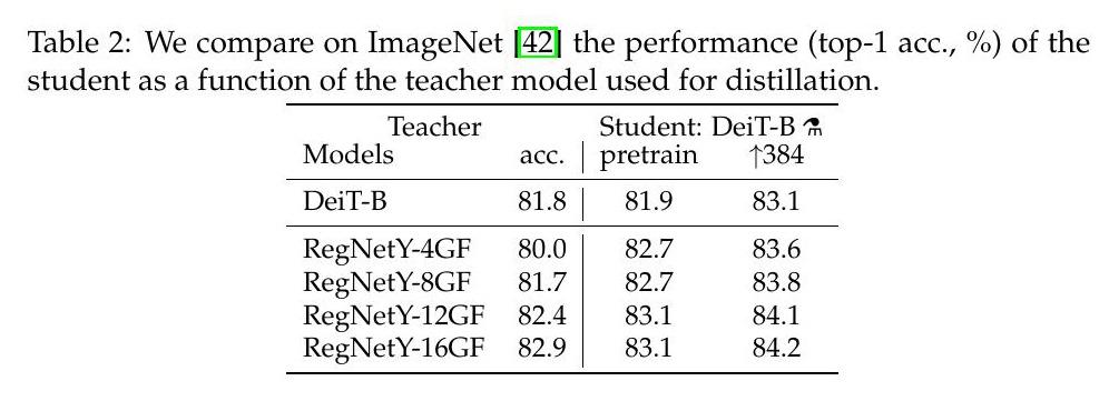 DeiT: 蒸馏的图像transformer模型 - 知乎