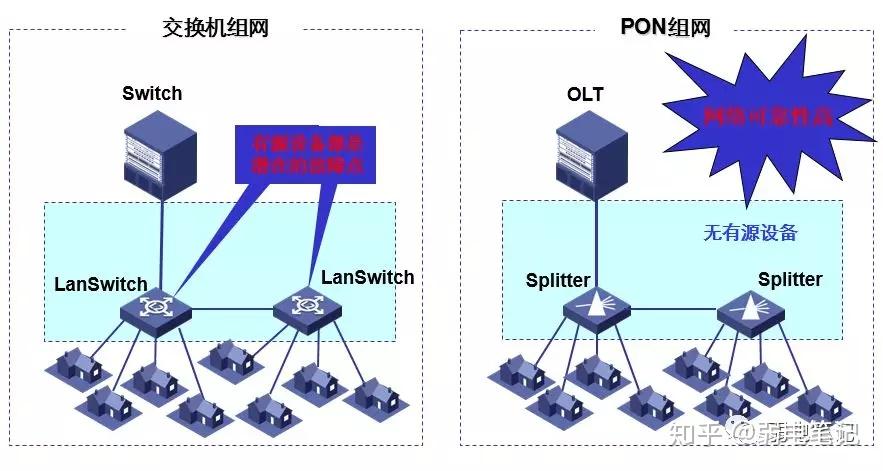 EPON技术详解 - 知乎