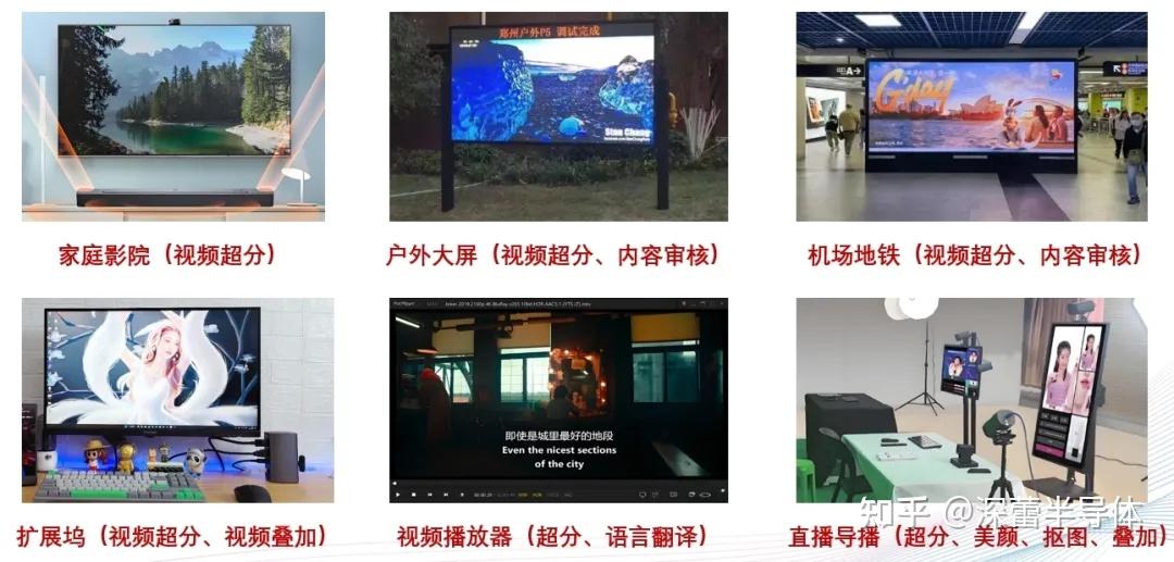 VS680/SL1680 HDMI Rx 内容分析解决方案 - 知乎