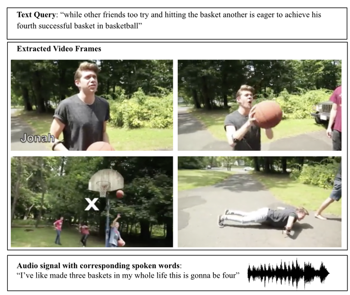 《Audio-Enhanced Text-to-Video Retrieval using Text-Conditioned Feature Alignment》论文阅读 - 知乎