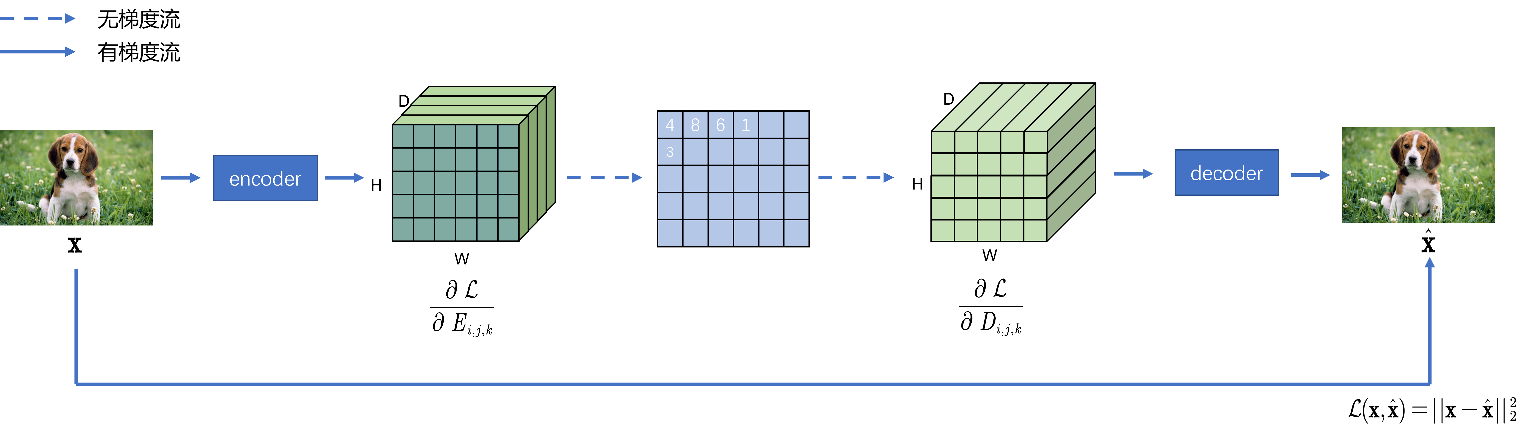 VQ-VAE的实现方法分析——一种基于梯度回调的方法 - 知乎