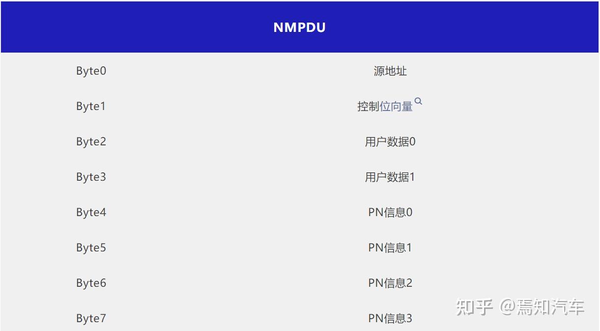 节能攻略，AUTOSAR PN局部网络管理技术！ - 知乎