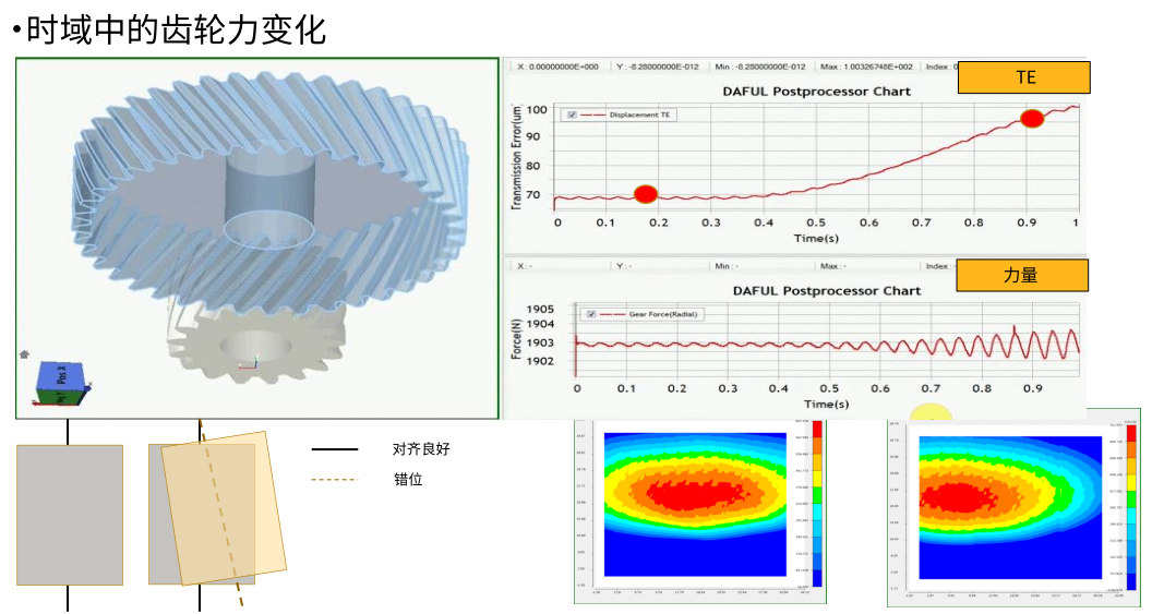 Ansys机器人仿真解决方案 - 知乎