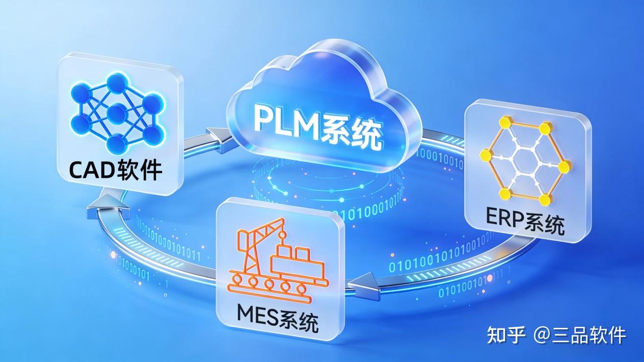 中小企业PLM系统部署全解析：聚焦珠三角制造业转型需求 - 知乎