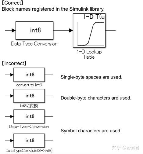 MAB建模规范-Naming Conventions命名规范 - 知乎