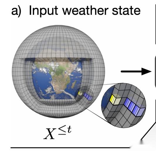 GraphCast：基于GNN的天气预报神器，吊打一众顶级气象台 - 知乎