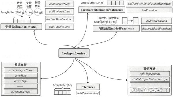 [SPARK][SQL] Tungsten Codegen优势与表达式生成 - 知乎