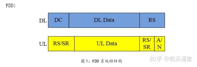 5G NR HARQ操作机制 - 知乎