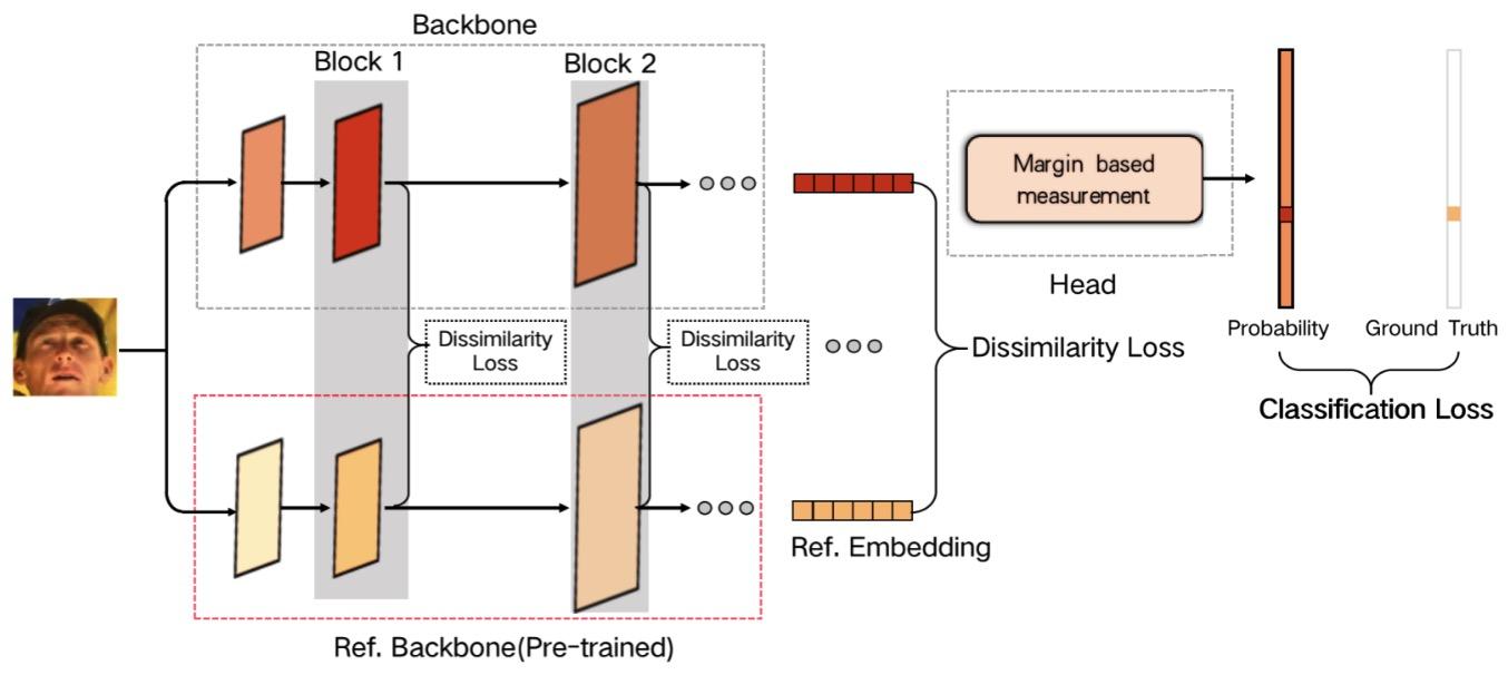 ICLR2024 OpenReview - 知乎