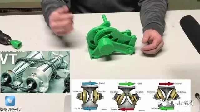 3D打印 Ratcheting CVT无级变速器3D打印图纸 - 知乎