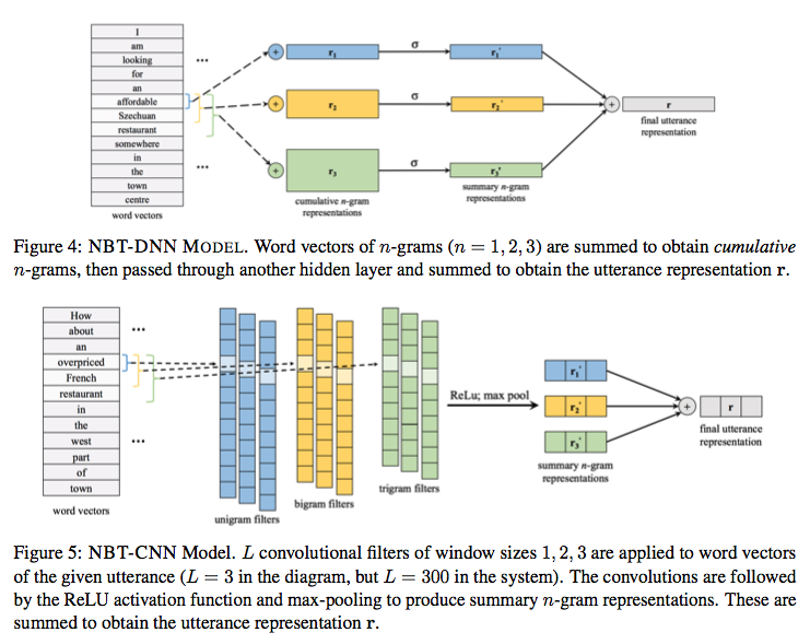 多轮对话状态追踪（DST）--模型介绍篇 - 知乎