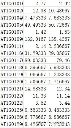 MapMan 使用教程 - 知乎