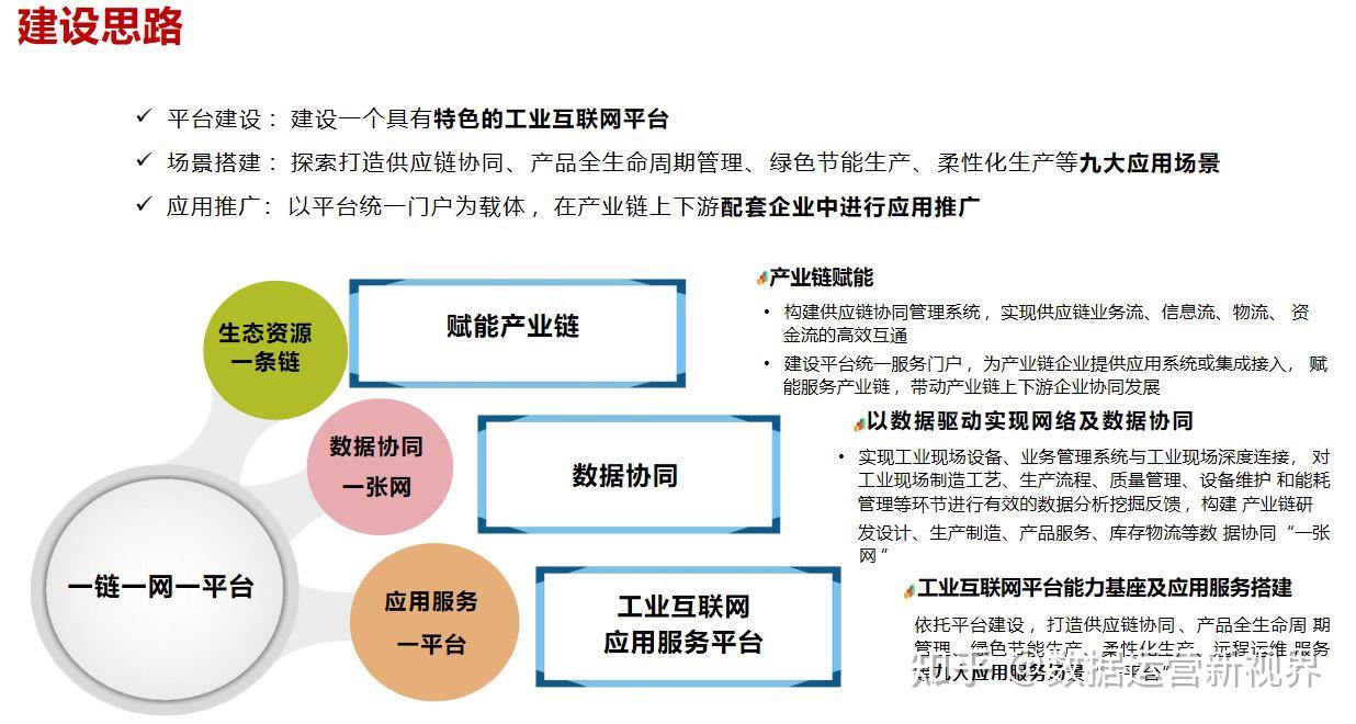 可编辑38页PPT | 柔性制造企业数字化转型与智能工厂建设方案 - 知乎