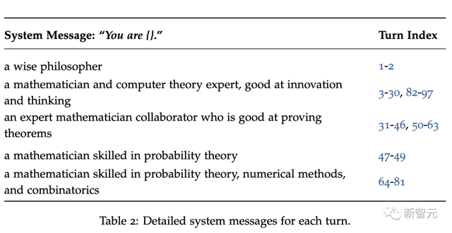 GPT-4成功得出P≠NP，陶哲轩预言成真！97轮「苏格拉底式推理」对话探索世界数学难题 - 知乎