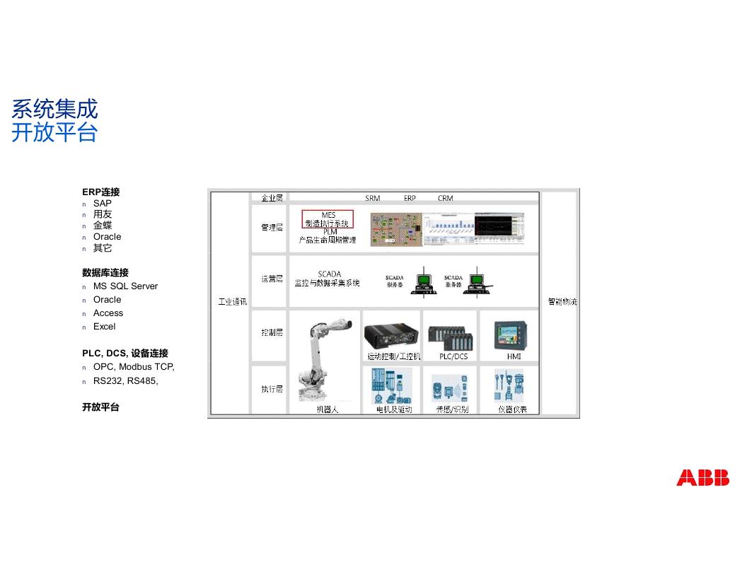 49页ABB官方PPT教你玩转MES/MOM - 知乎