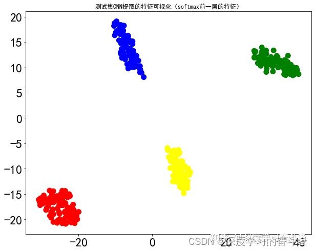 一维振动信号变为二维灰度图，利用局部二值模式(LBP)深化灰度图特征，然后利用CNN进行特征提取，最后使用softmax分类器和SVM进行分类对比（Python代码，解压缩后直接运行） - 知乎