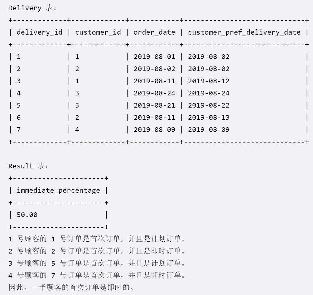 LeetCode - SQL/MySQL 刷题记录（自用版） - 知乎
