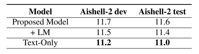 解读语音顶会INTERSPEECH 2023 值得关注的7篇论文 | 元来是你17 - 知乎