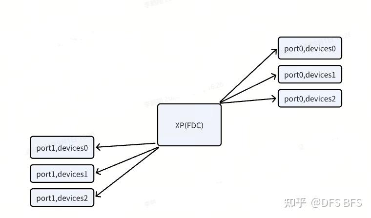 ARM cache一致性IP CMN600学习总结 - 知乎