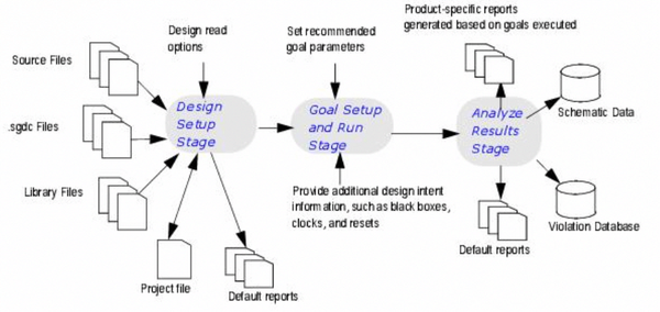 芯片设计进阶之路——SpyGlass CDC流程深入理解(一) - 知乎