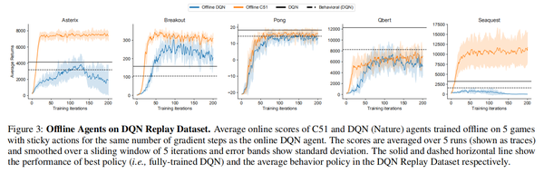 离线强化学习(Offline RL)系列3: (算法篇) REM(Random Ensemble Mixture)算法详解与实现 - 知乎